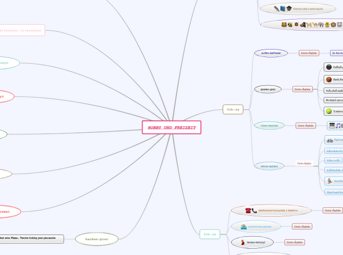 HOBBY UND FREIZEIT - Mind Map